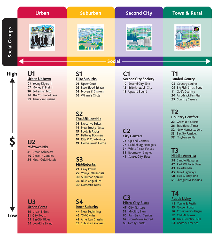 All About Analytics Segmentation Standards Framework