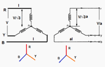 Electro Doctrine: THREE PHASE TRANSFORMER STAR STAR CONNECTION PROS-CONS