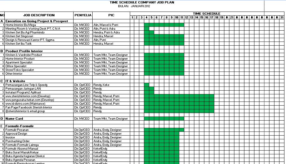 KLINIK BISNIS: MEMBANGUN PERUSAHAAN PROFESSIONAL