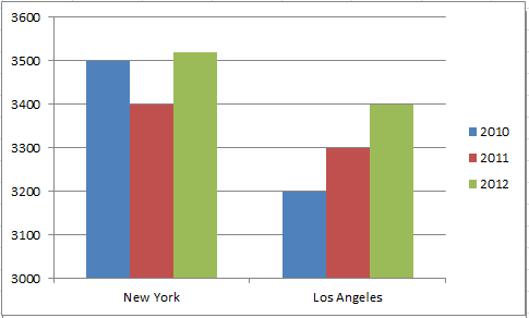 Tutorials Junkie: Creating Data Graphs in Microsoft Excel