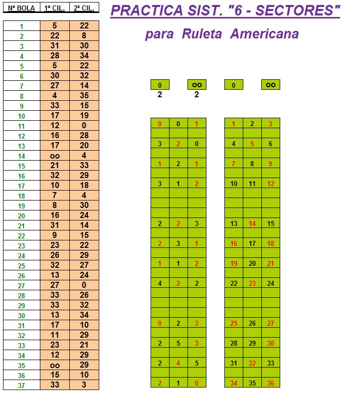 RULETA LEY DEL SUPERTERCIO - LA RULETA SISTEMAS-SUPERTERCIO: Práctica ...