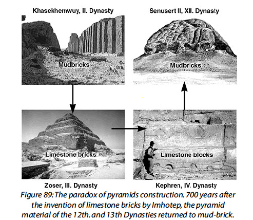 Hercolano2: Great Pyramid - PYRAMIDS AND GEOPOLYMERS - 16.The Mudbrick ...