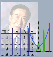 Calidad Aplicada a la Gestion Empresarial: Genichi Taguchi