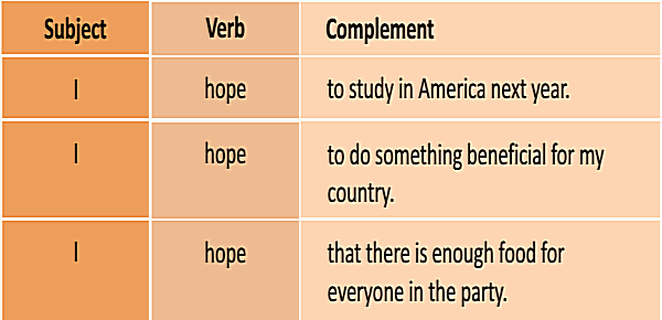 CONTOH EXPRESSION HOPES AND DREAMS | HANIBI