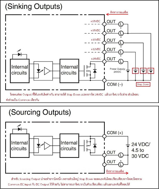 We Love PLC: Sinking & Sourcing Output