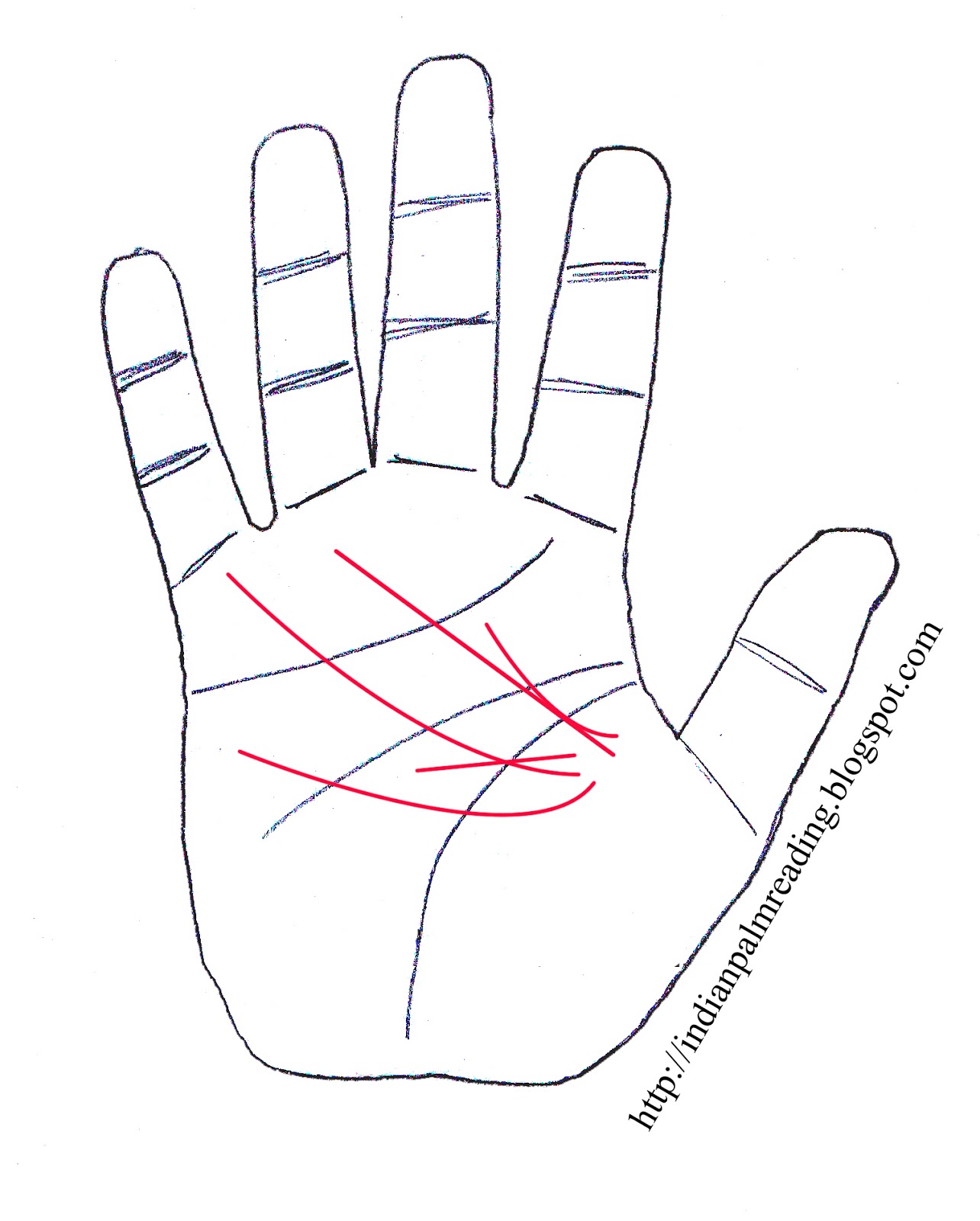 Line from Lower Mars To Sun Mount, Upper Mars, Mercury Mount In ...