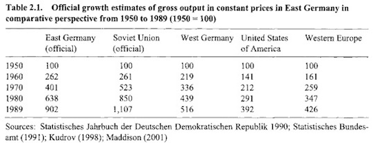 Breaking Views: Daniel J. Mitchell - Comparing the Economic Growth of ...