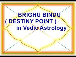 Astrology...Vedic Science: September 2016