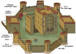 Edad media oswaldo: principales caracteristicas internas y externas de ...
