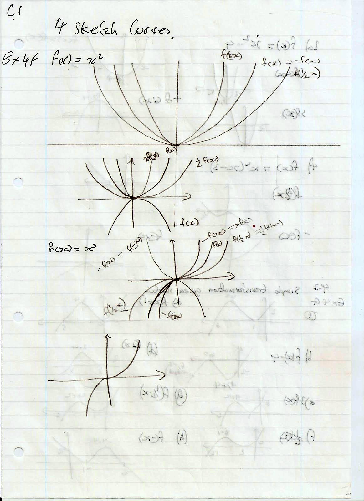 A Level Maths Notes: EDEXCEL C1 4. Sketching Curves