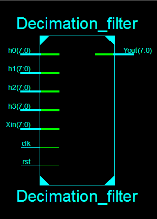 LET'S ELECTRONIC : Digital Decimation Filter Using FPGA Board.