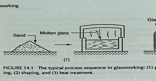 Pembuatan/Pengerjaan Kaca (Glass Working) - Mesin CAD