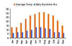 Back-to-Israel: Temperatures ‘Higher than Normal’ for Season