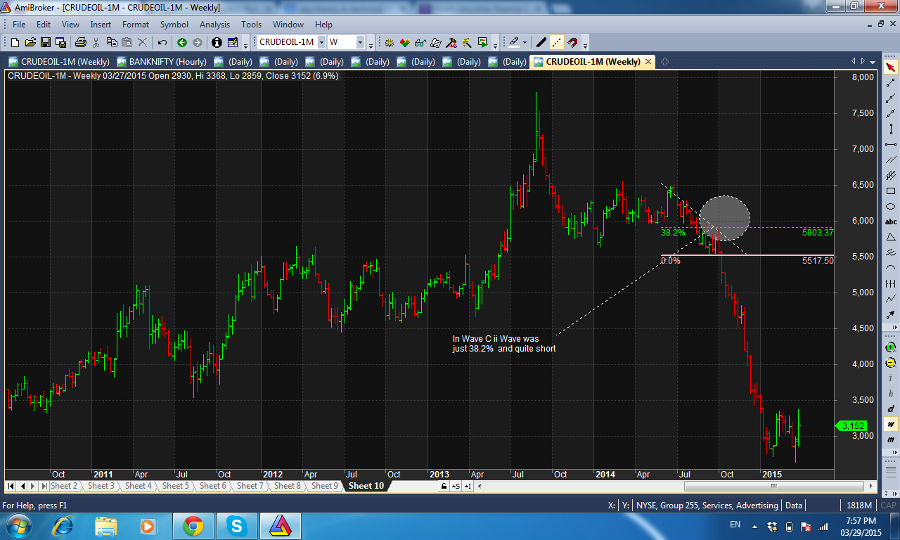 abhaymehrotra: Crude Neo Wave Analysis : How to use Neo Wave to Build ...