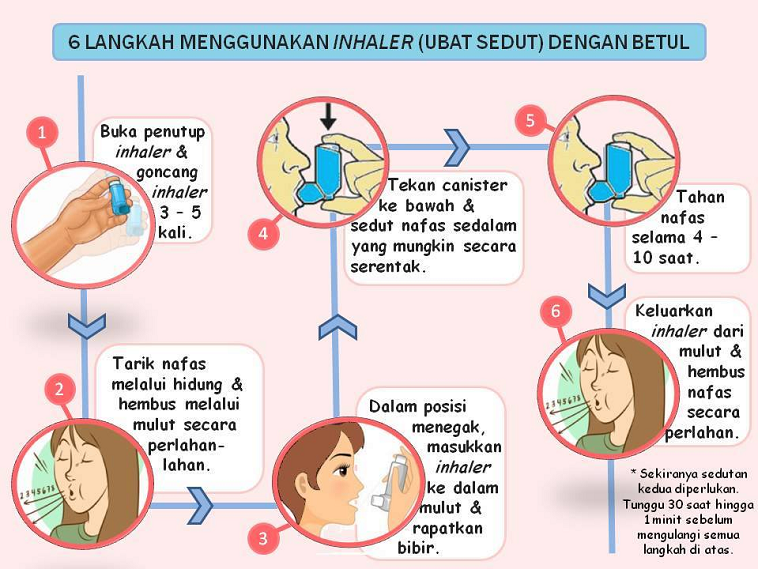 Cara Menggunakan Ventolin Inhaler - Perumperindo.co.id