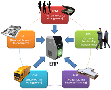 ERP_Enterprise Resource Planning: Apa itu ERP?