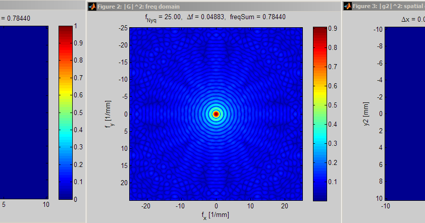 Tools, toys, tutorials, & more: Example 2D FFT (MATLAB)