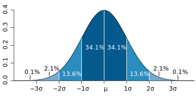 John Kelly: The Philosophy of Data and Sonoma's SAT Scores.