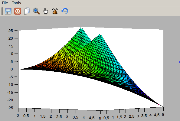 Математика за компьютером: Freemat. Графики
