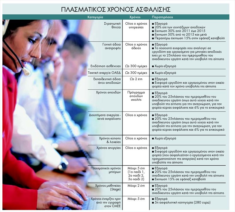 ΠΑΝΕΛΛΗΝΙΟΣ ΣΥΛΛΟΓΟΣ ΔΙΑΜΕΤΑΚΟΜΙΣΤΩΝ ΕΛΤΑ: Ιουνίου 2011