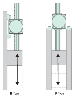 Electric Motor Mounting Types