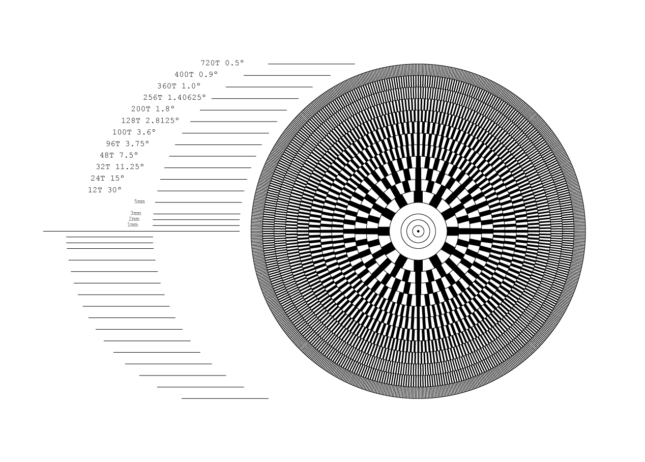 Late Night Hacks!: Rotary/Quadrature Encoder Hi-Res and Vector patterns
