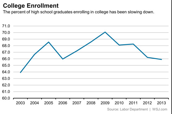 Sightings Over Sixty: August 2016