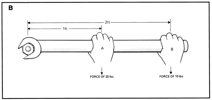 Blog de Fisica: TORQUE O MOMENTO DE UNA FUERZA
