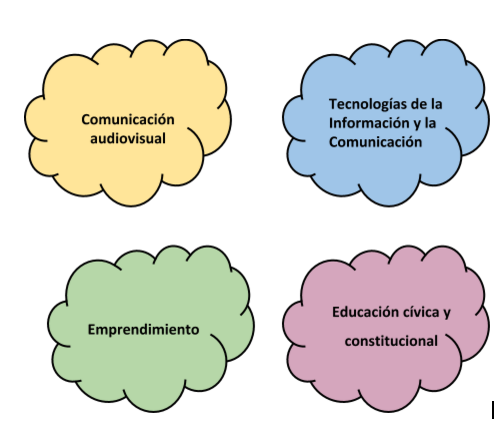 UNIDAD DIDÁCTICA:: TEMAS TRANSVERSALES E INTERDISCIPLINARIEDAD