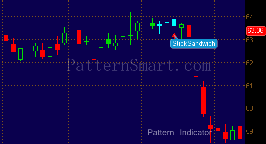 Stick Sandwich candlestick pattern – PatternSmart.com