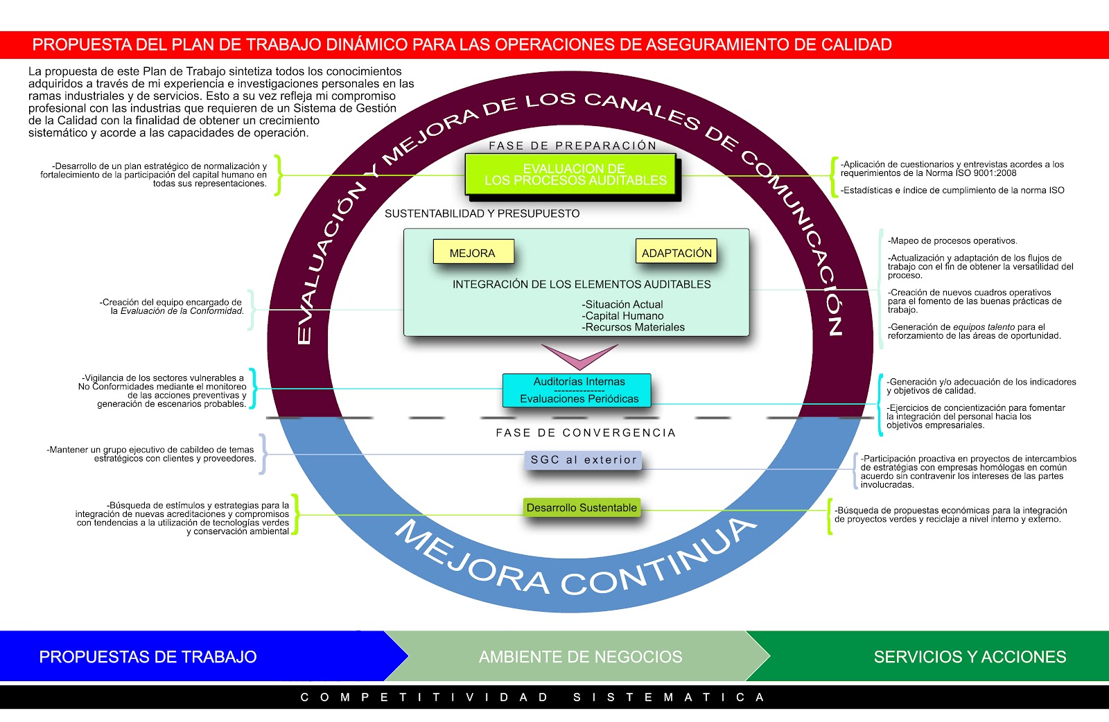 ISO 9001: Un reto de calidad: Esquema de implementación y modernización ...