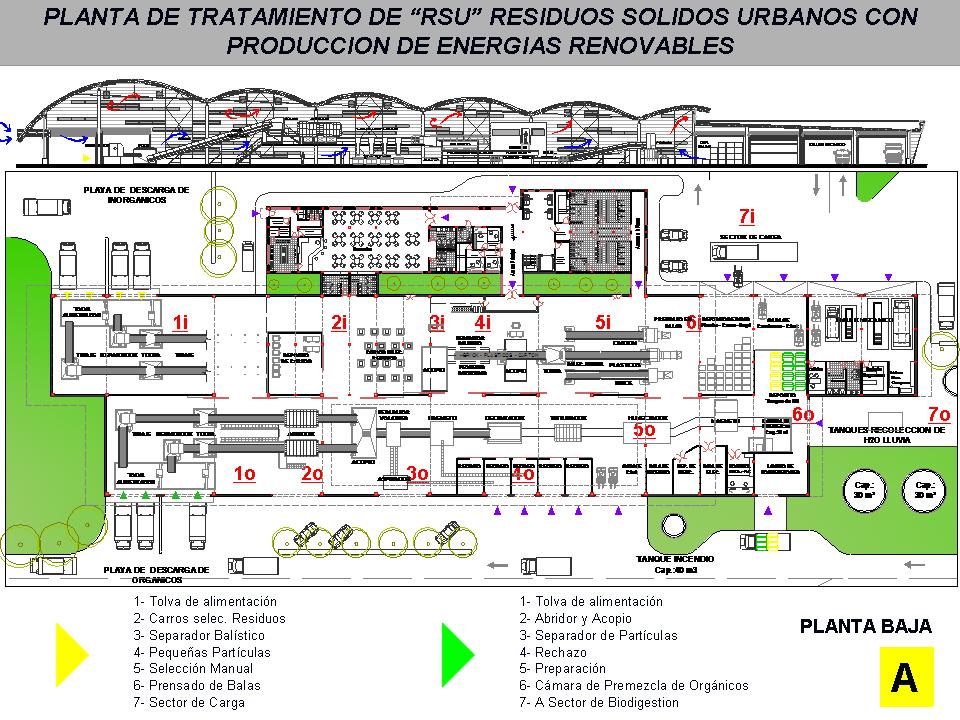 PFI UM-FADAU: PROYECTO FINAL- Planta de Tratamiento de RSU - Nicolas Bonta