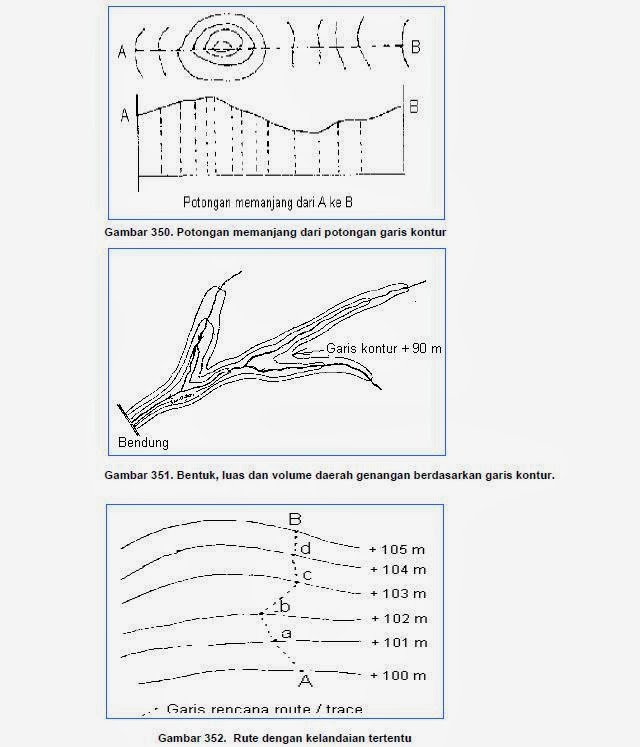 PEMBUATAN KONTUR | Karya Arido