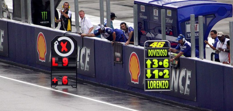 Teknologi Baru MotoGP, Komunikasi via Dashboard ~ Moto Math