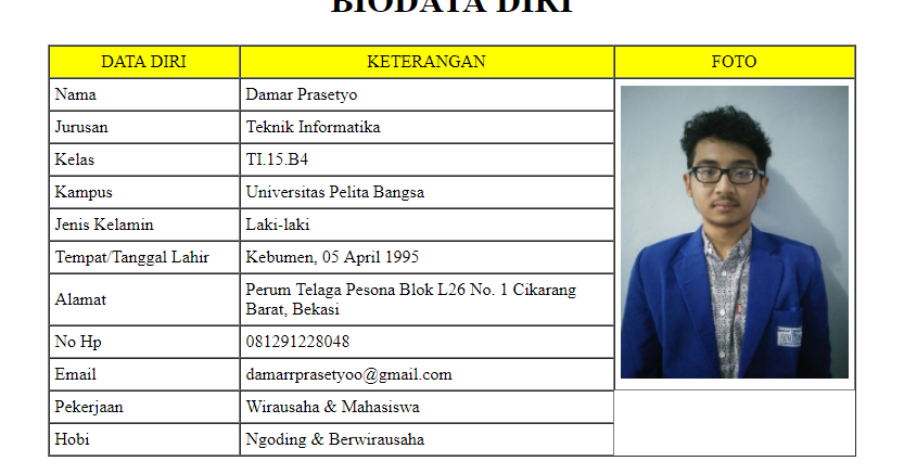 Membuat Form Biodata Html Biodata Menampilkannya Maka Kanan Berikut ...