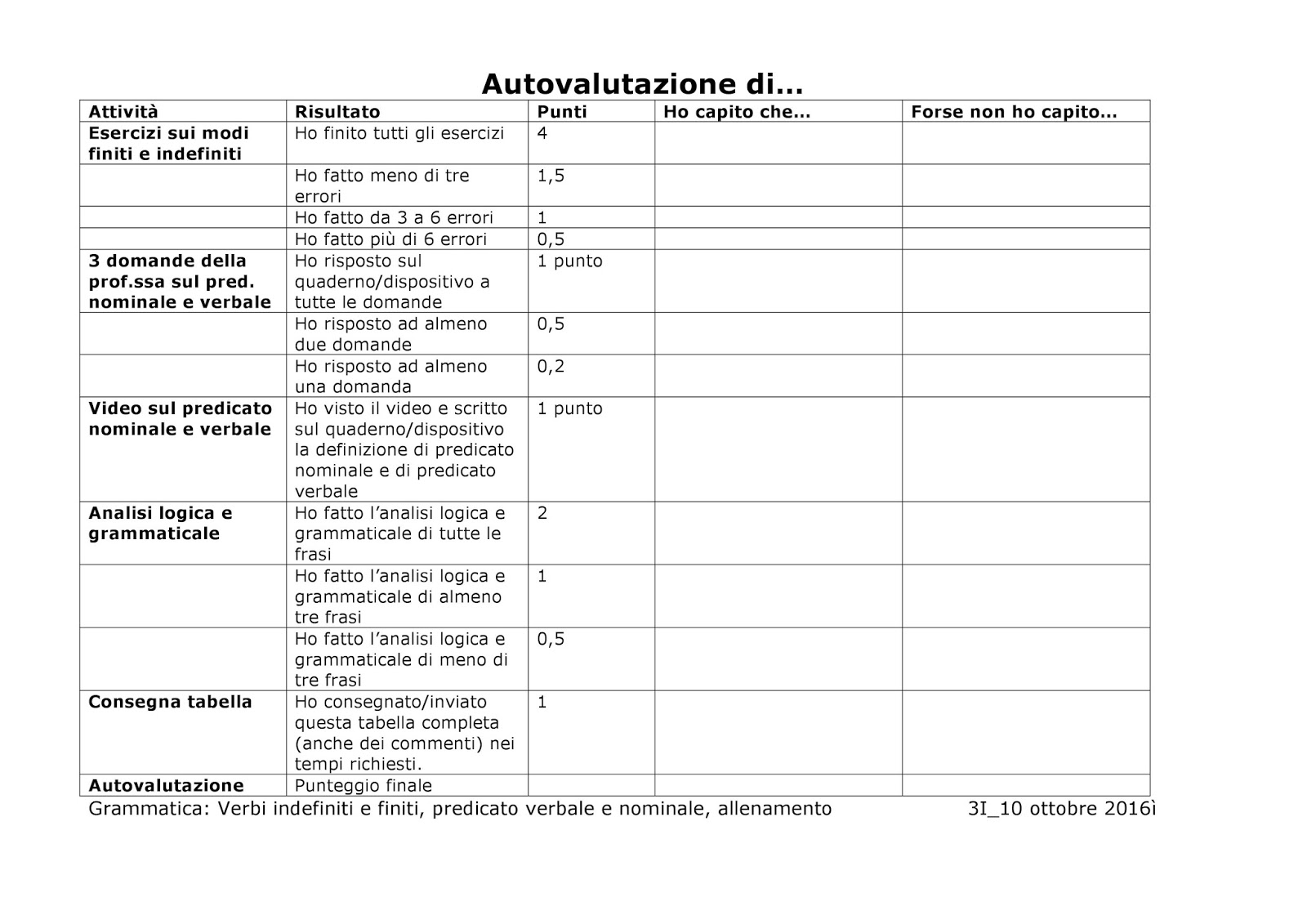 Verbi e modi indefiniti_3I_10 ottobre 2016