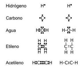 Quimica 3 : Modelo de Lewis