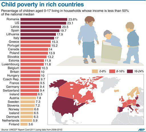Graphs and Stuff: Graph of Child Poverty in Rich Countries