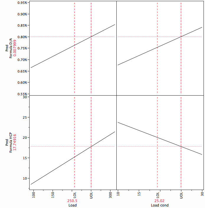 In the Process Stream: Critical versus non-critical process parameters