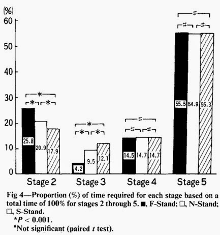 BIOMECHATRONICS: Summary of An Analysis of Sit to Stand movements