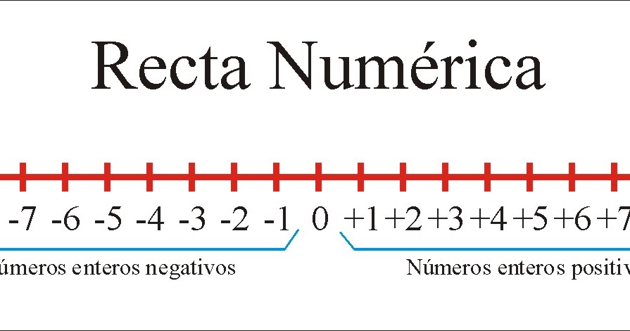 LA RECTA NUMERICA ~ Expresiones Algebraicas