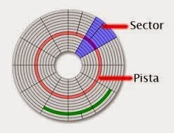 Composición | El Disco duro (HDD)
