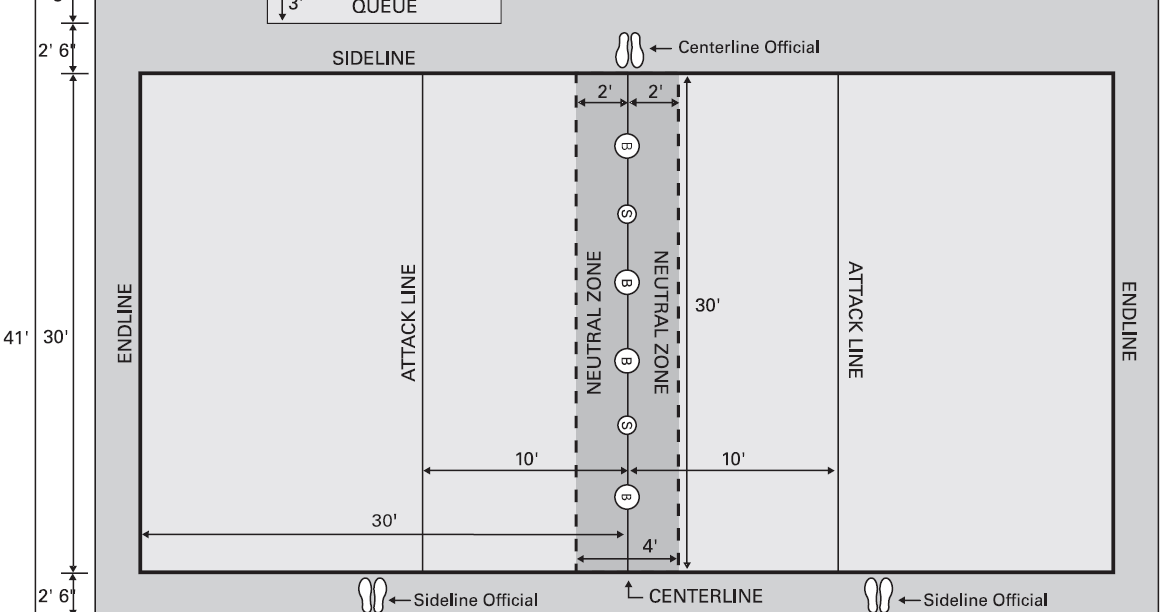 Dodgeball Court Layout