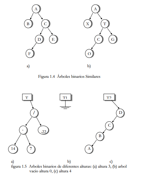 Estructura de Datos: Los árboles en Estructura de Datos.-