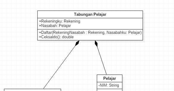 Membuat Program Java Berdasarkan Diagram Uml ~ Fajar S Blog