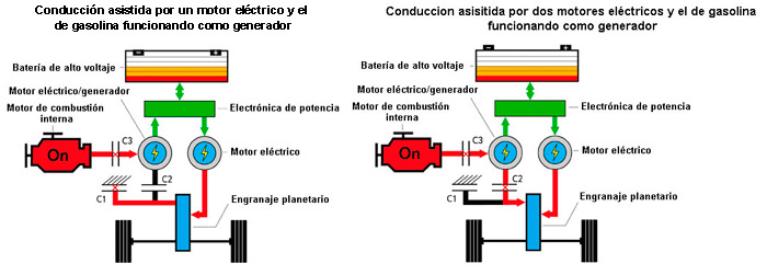 Smart Energy Consulting: Funcionamiento Opel Ampera