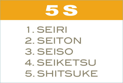 Filosofi 5 S Pada Perusahaan Jepang - lks otomotif