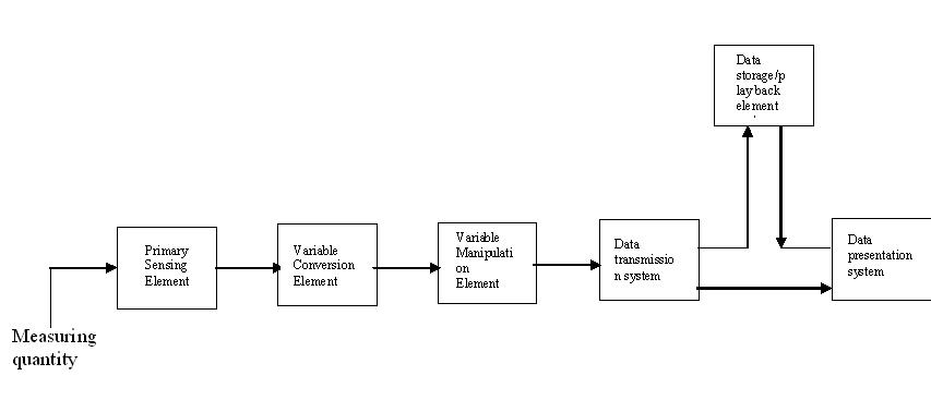 A "MEDIA TO GET" ALL DATAS IN ELECTRICAL SCIENCE...!!: A GENERALIZED ...