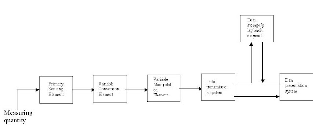 A "MEDIA TO GET" ALL DATAS IN ELECTRICAL SCIENCE...!!: A GENERALIZED ...