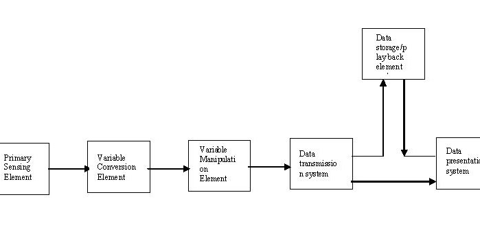 A "MEDIA TO GET" ALL DATAS IN ELECTRICAL SCIENCE...!!: A GENERALIZED ...